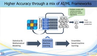 AI Expo - AI Revolution in Silicon Valley | PPT