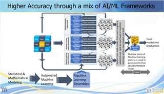 AI Expo - AI Revolution in Silicon Valley | PPT