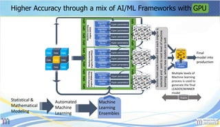AI Expo - AI Revolution in Silicon Valley | PPT