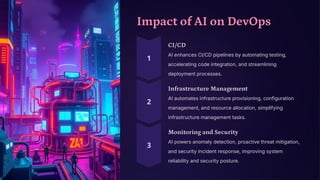 Agile Mumbai 27-28th Sep 2024 | AI Revolution: Transforming the Future of DevOps by Yadnesh ...