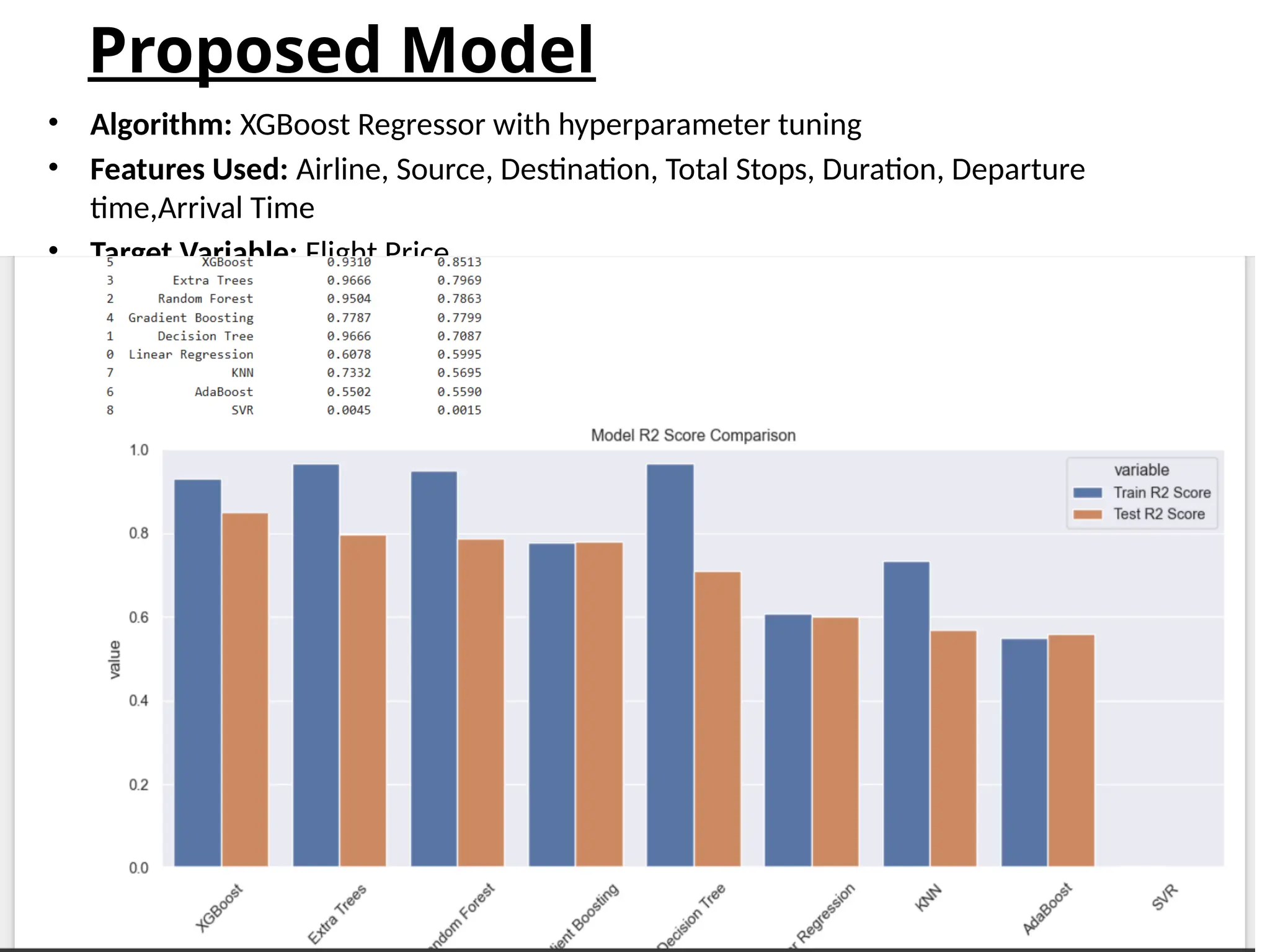 airfare prediction using machine learning | PPTX