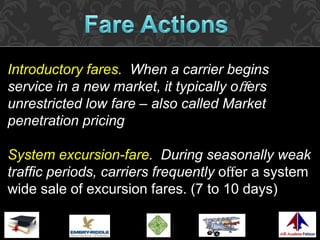 Airfare pricing process & strategies | PPTX