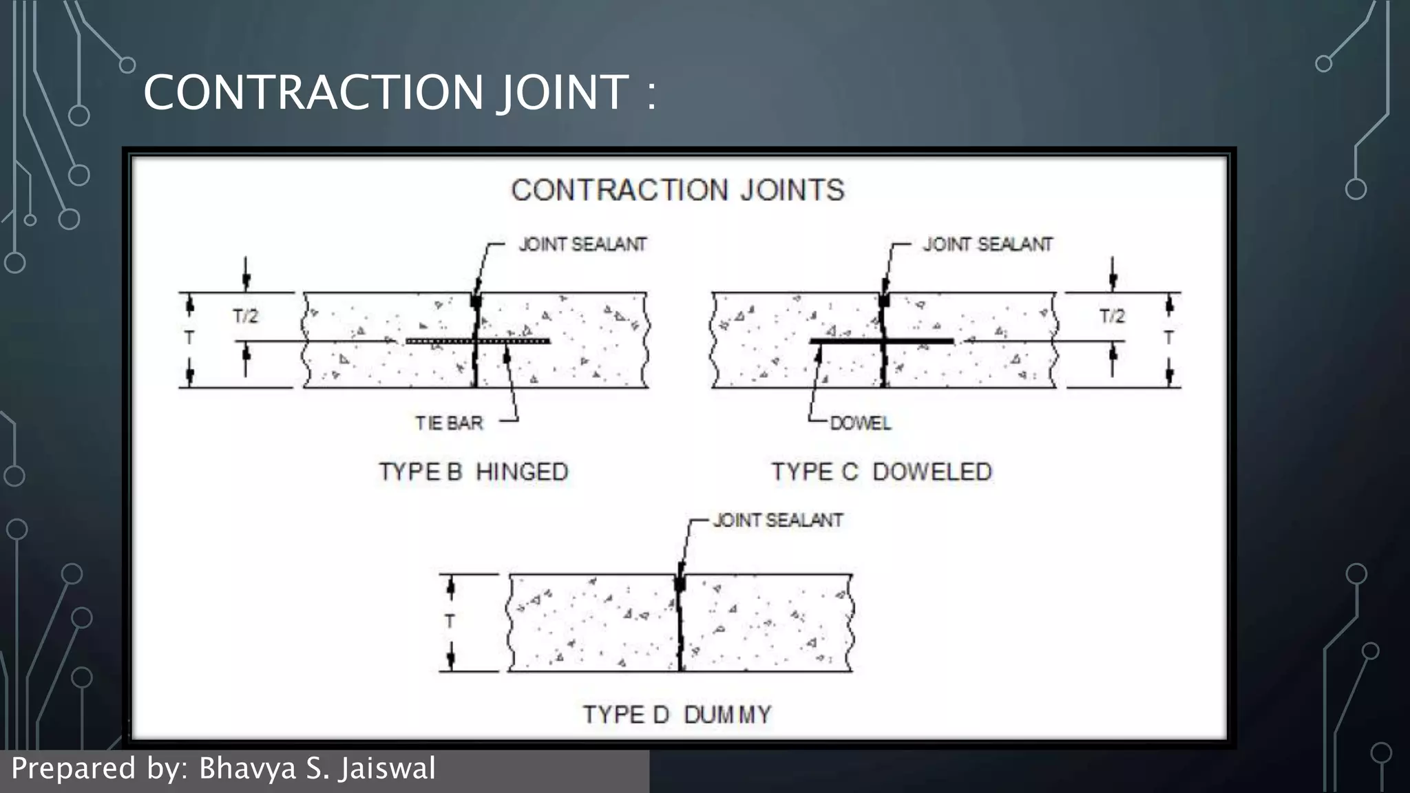 Airfield design methods | PPTX
