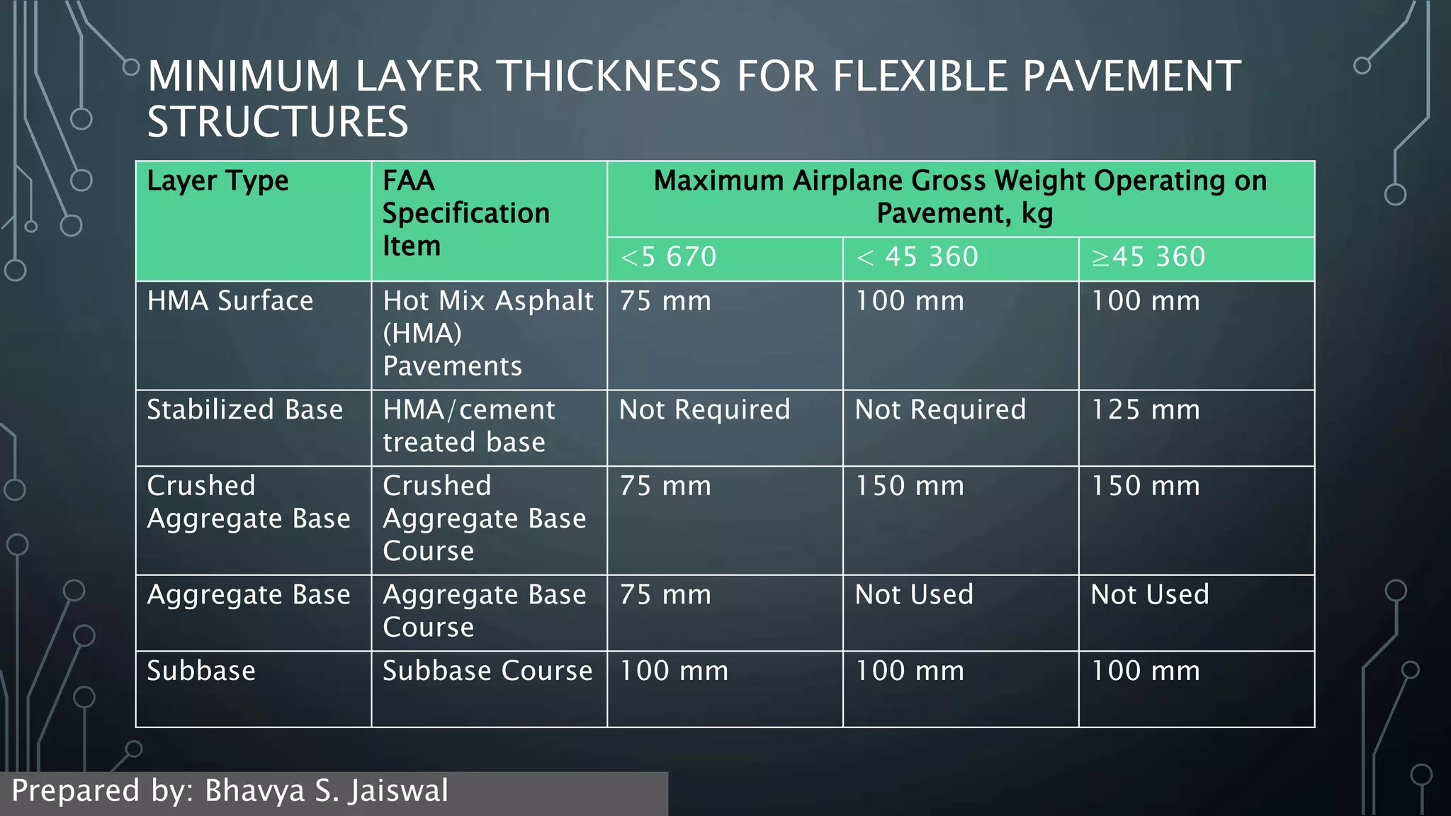 Airfield design methods | PPTX