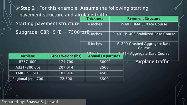 Airfield design methods | PPTX