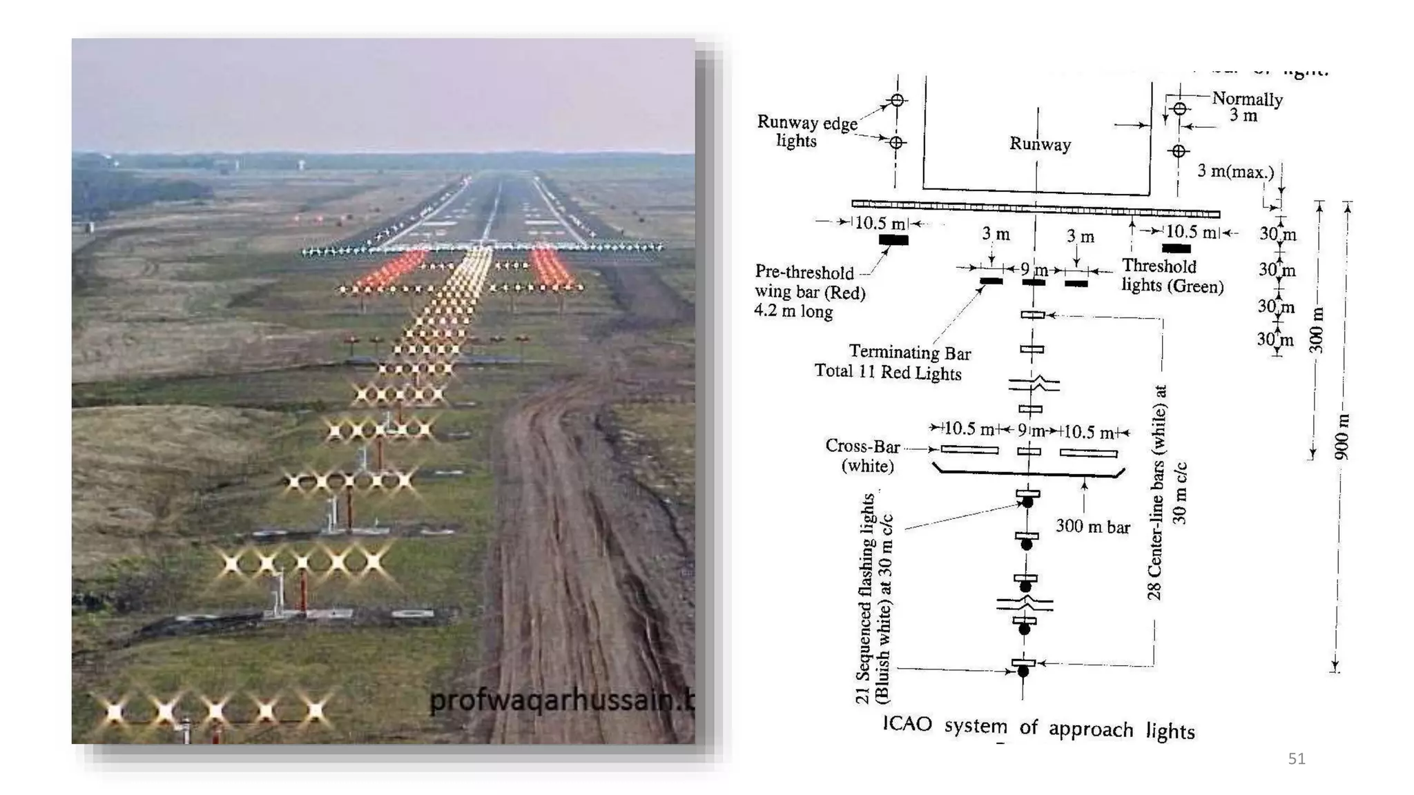 Airfield ground lighting (AGL) | PPTX