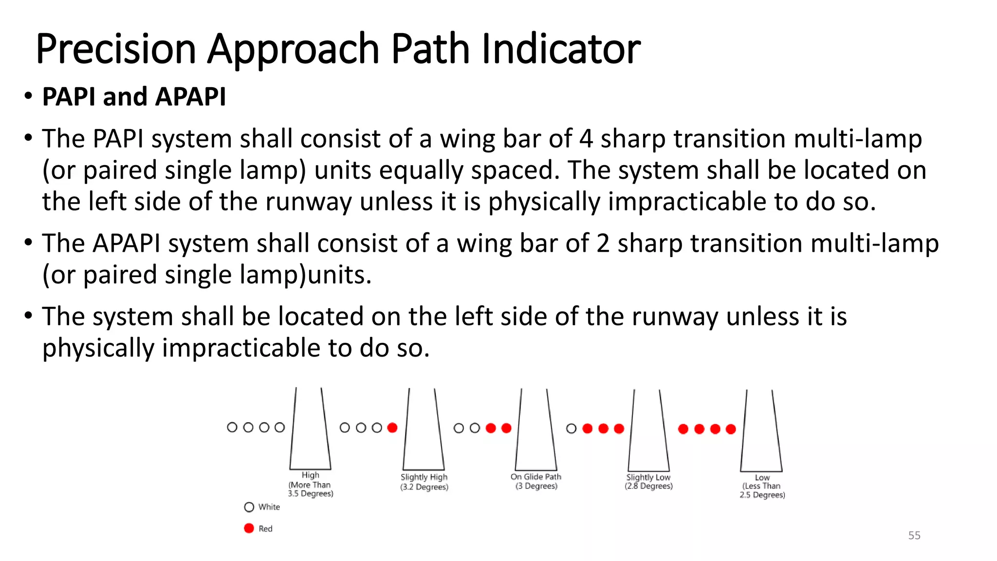 Airfield ground lighting (AGL) | PPTX