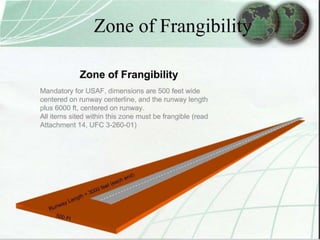 Airfield Imaginary Surfaces | PPTX