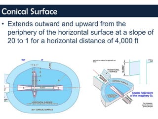 Airfield Imaginary Surfaces | PPTX