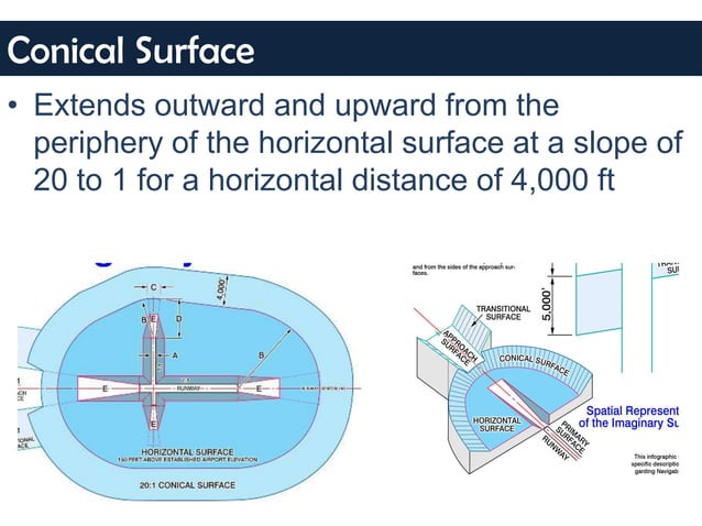 Airfield Imaginary Surfaces | PPTX