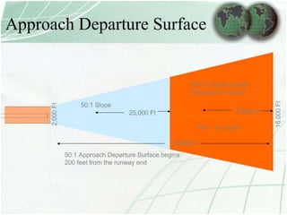 Airfield Imaginary Surfaces | PPTX
