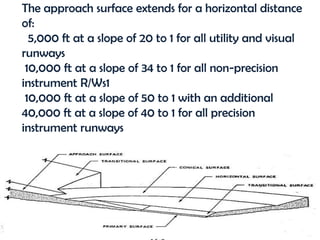 Airfield Imaginary Surfaces | PPTX