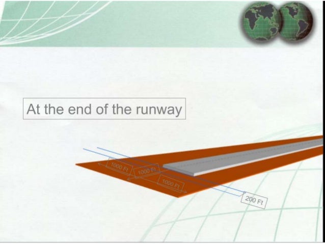 Airfield Imaginary Surfaces