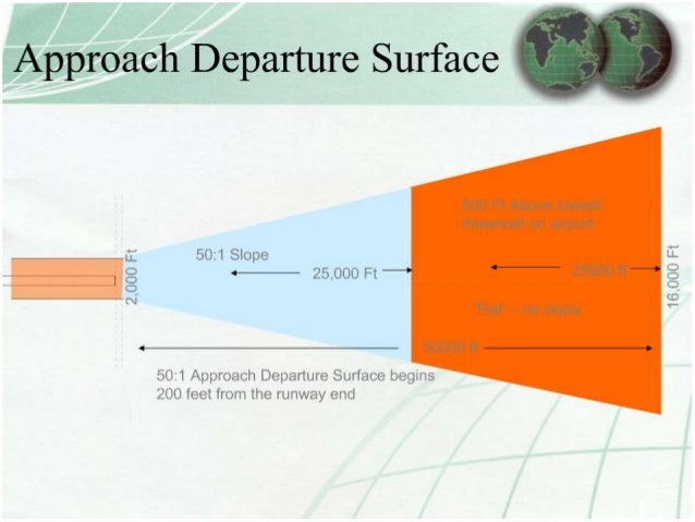 Airfield Imaginary Surfaces