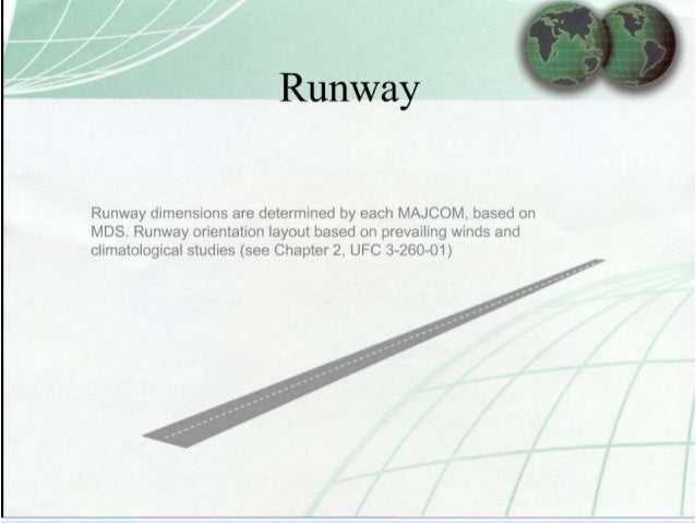 Airfield Imaginary Surfaces