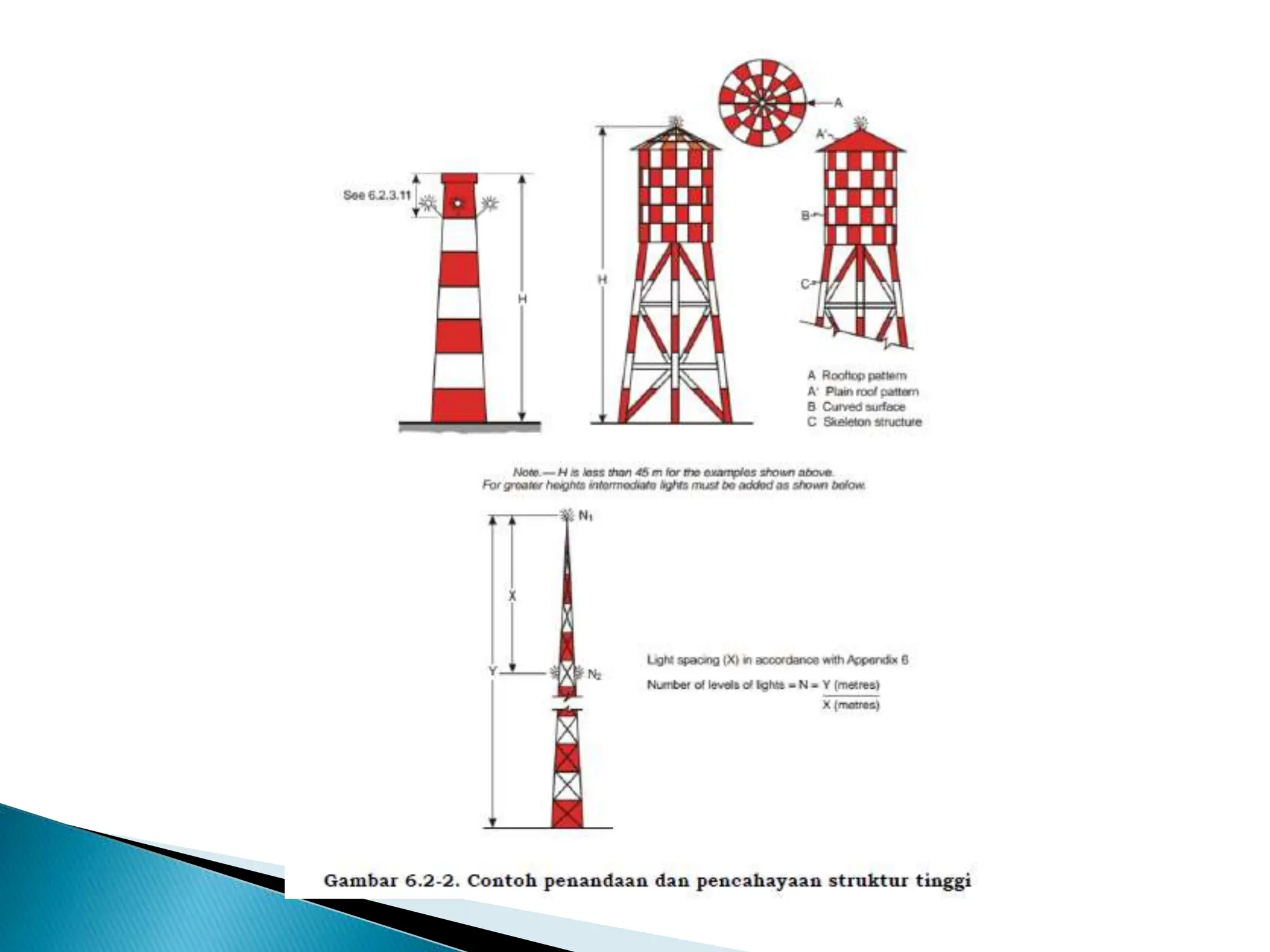AIRFIELD LIGHTING SYSTEM (ALS) I - Final.pptx