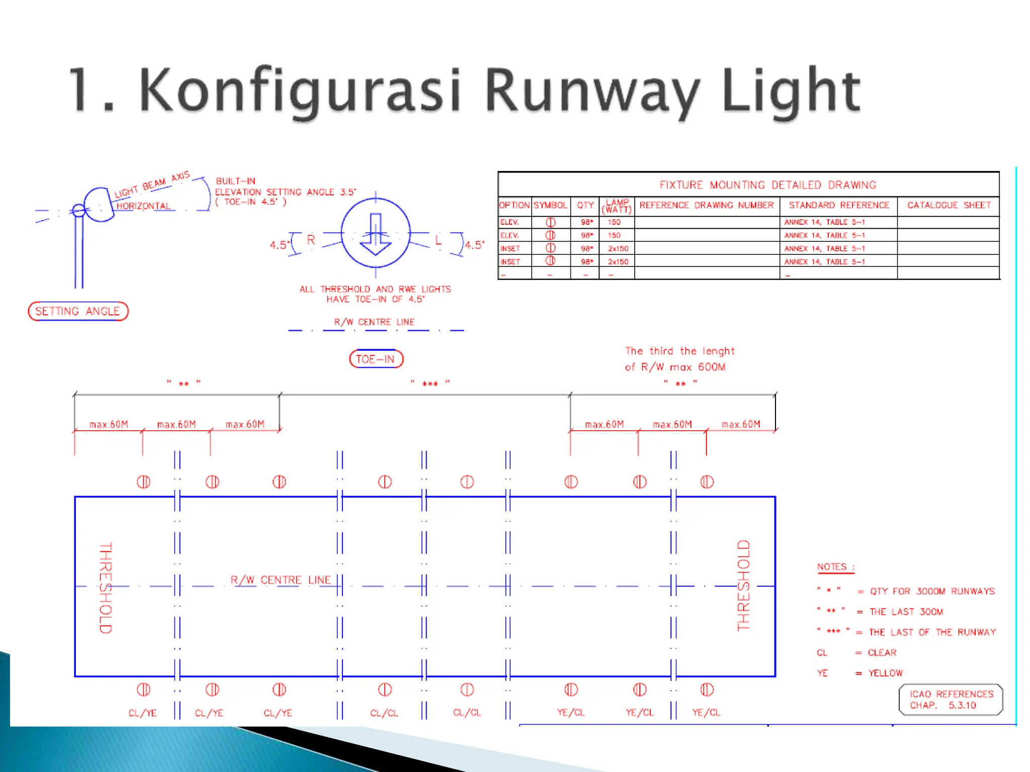 AIRFIELD LIGHTING SYSTEM (ALS) I - Final.pptx