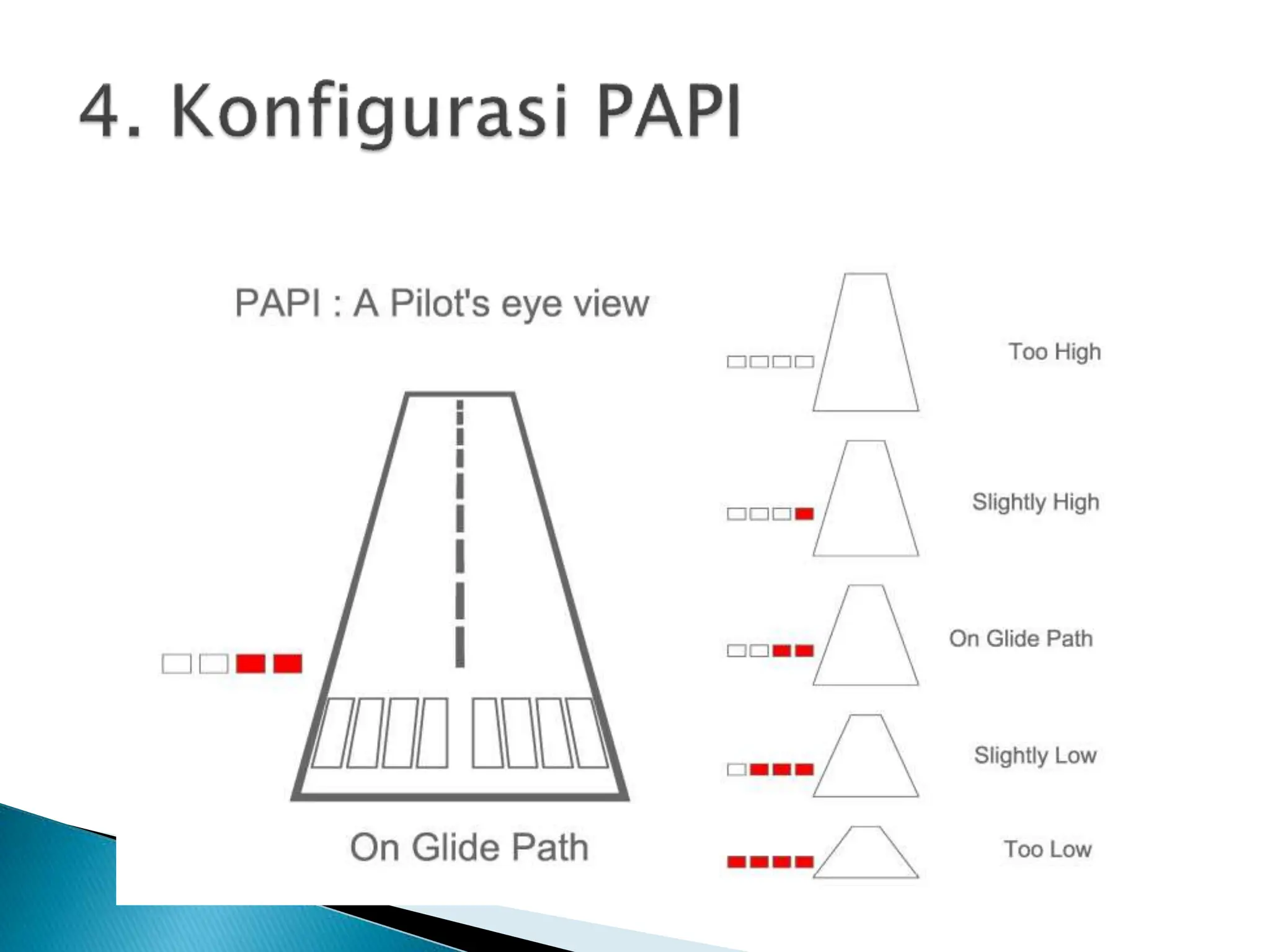 AIRFIELD LIGHTING SYSTEM (ALS) I - Final.pptx