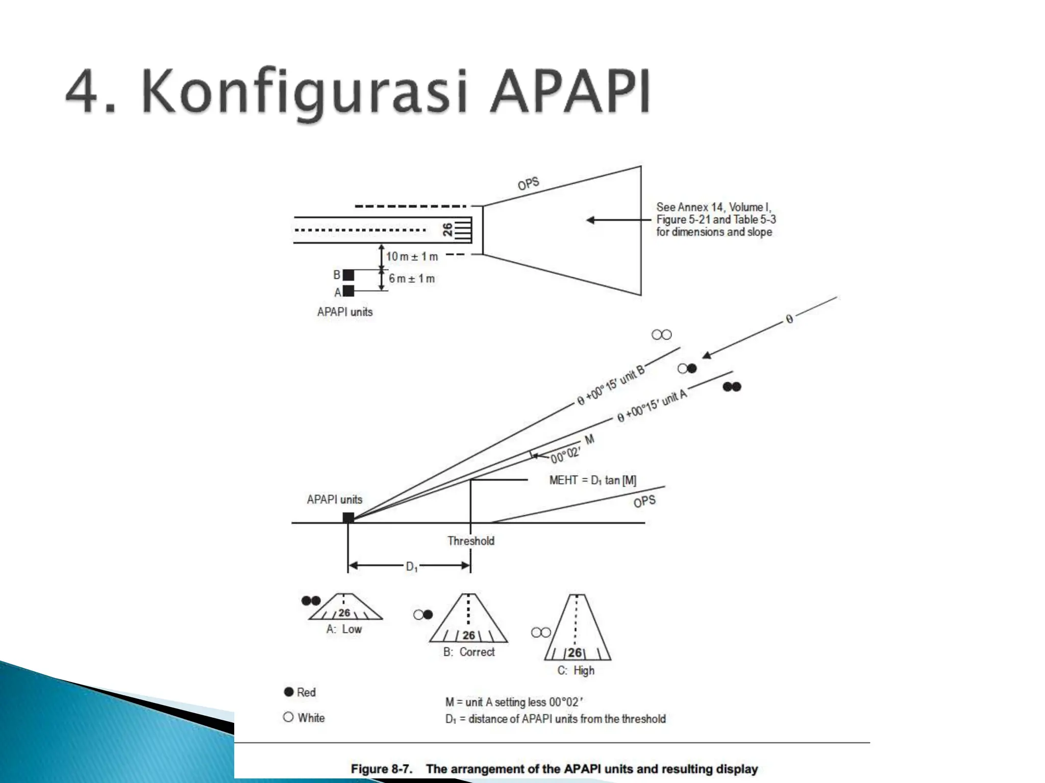AIRFIELD LIGHTING SYSTEM (ALS) I - Final.pptx