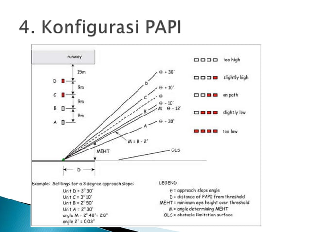 AIRFIELD LIGHTING SYSTEM (ALS) I - Final.pptx