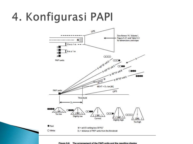 AIRFIELD LIGHTING SYSTEM (ALS) I - Final.pptx