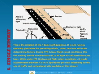 Airfield operations and_management-rw_configurations-ppt03 | PPT | Air ...