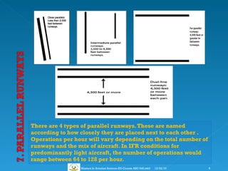 Airfield operations and_management-rw_configurations-ppt03 | PPT | Air ...