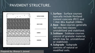 Airfield pavements | PPTX