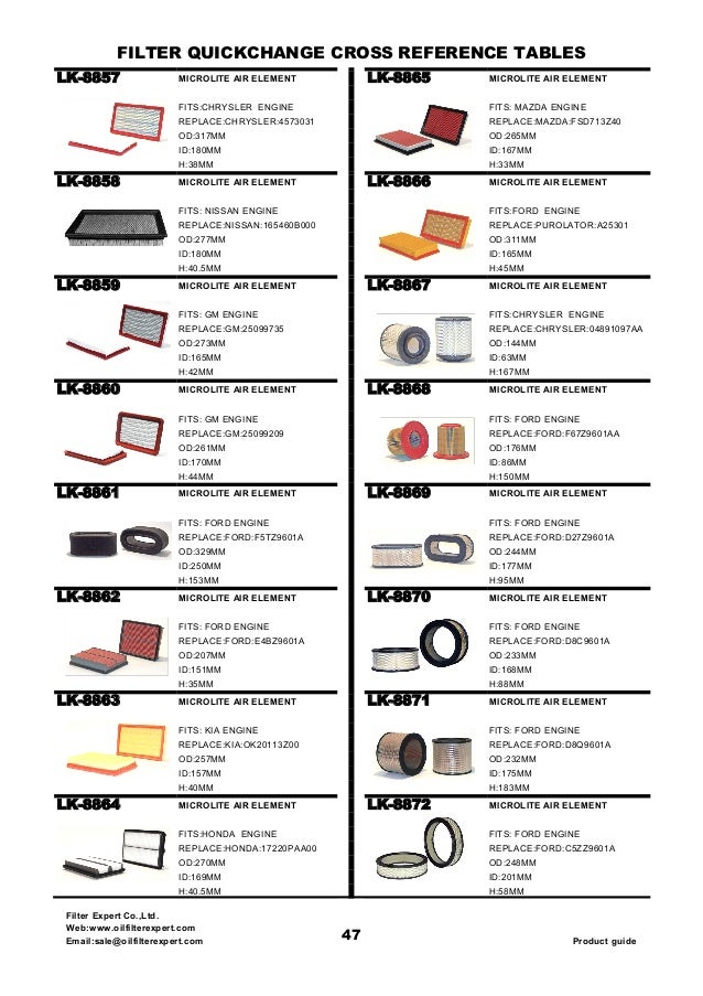 Air filter catalog from filter expert