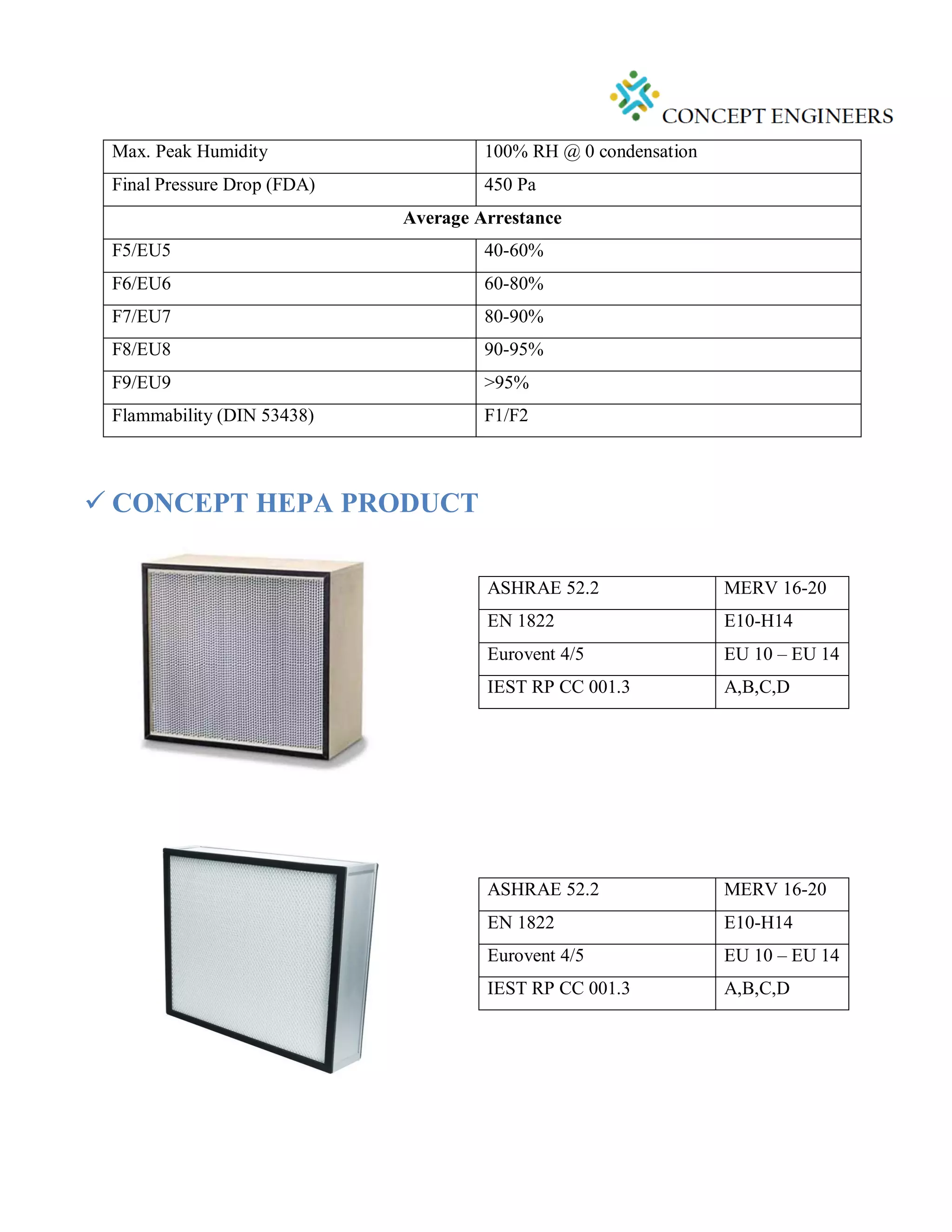 Air Filters Catalog - Concept Engineers | PDF