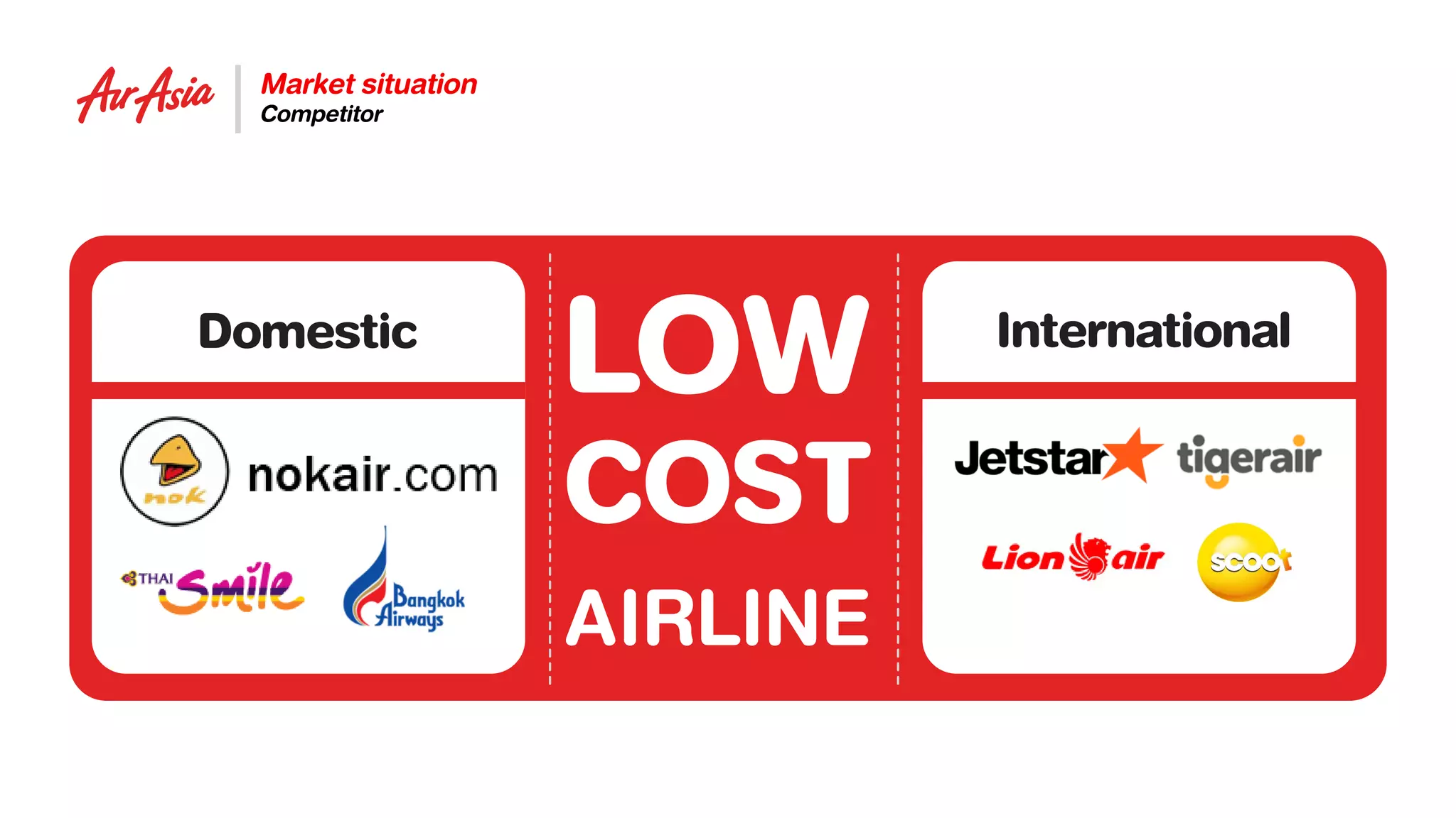 Airasia | PDF