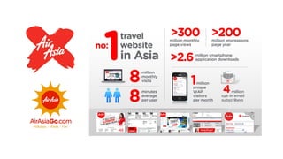 Airasia | PDF
