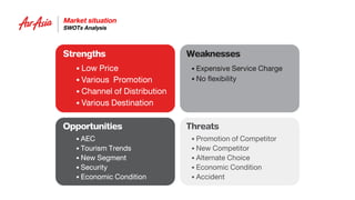 Airasia | PDF