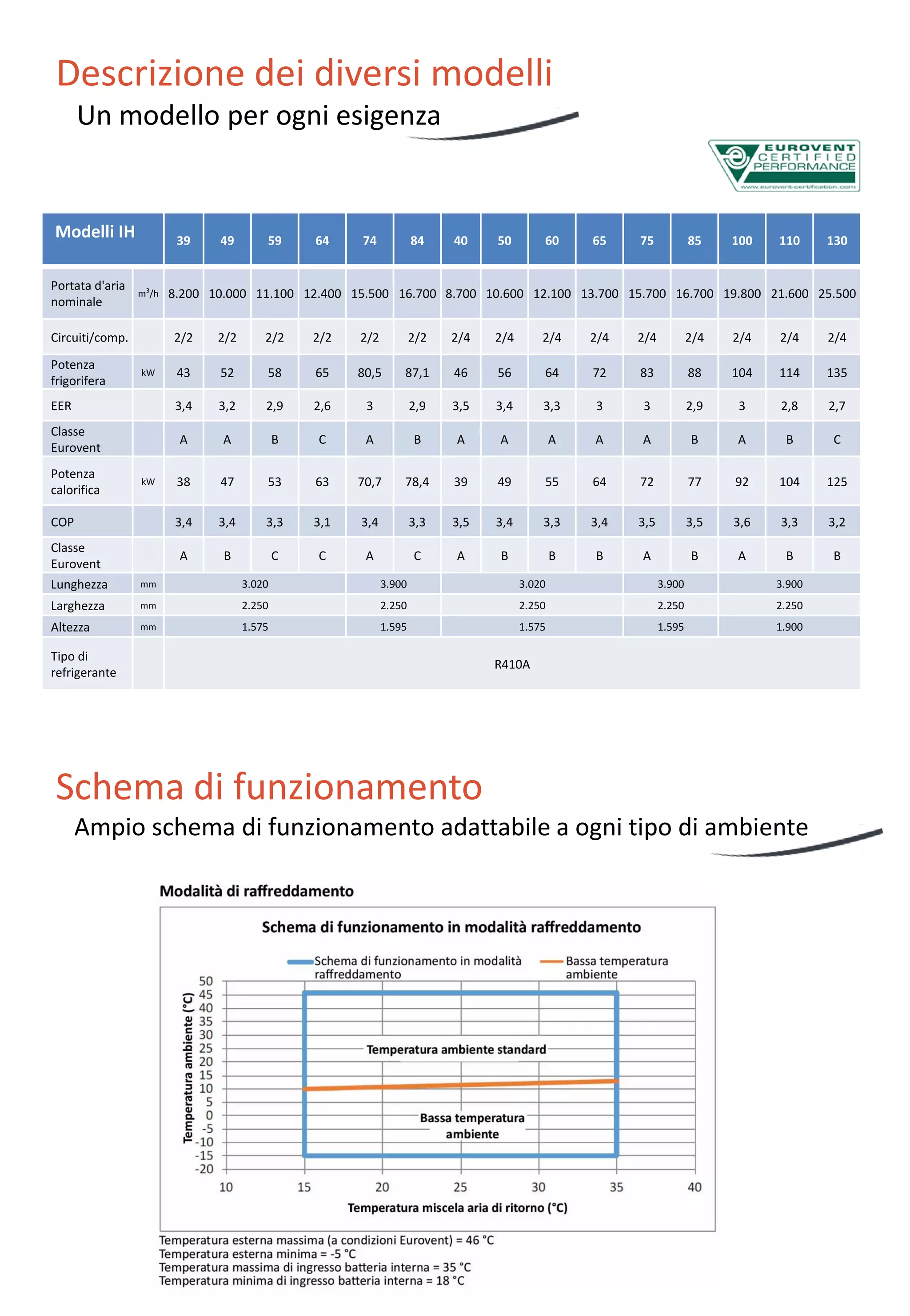 Trane Airfinity brochure 2017 | PDF