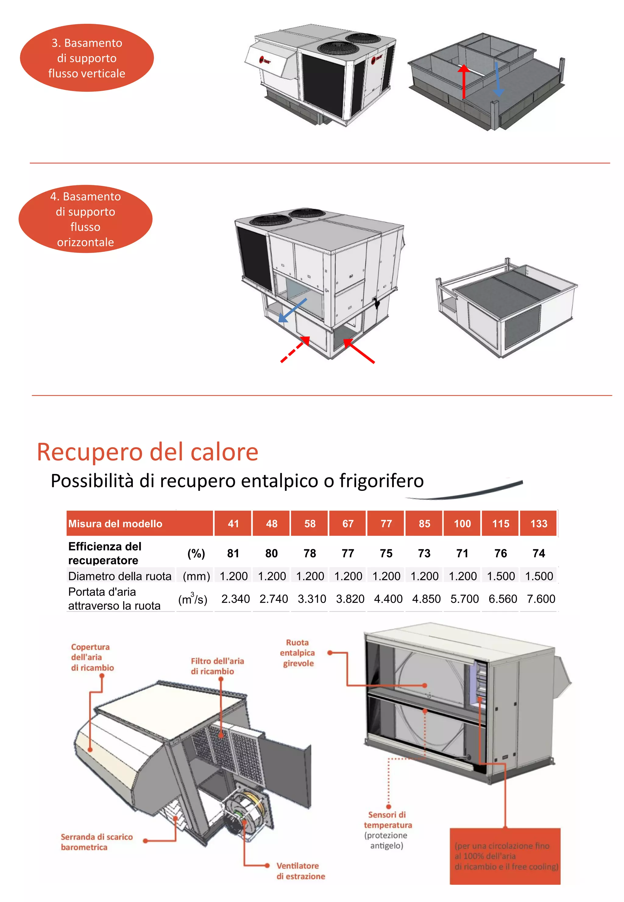 Trane Airfinity brochure 2017 | PDF