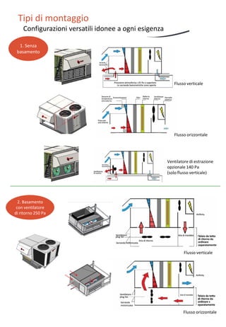 Trane Airfinity brochure 2017 | PDF