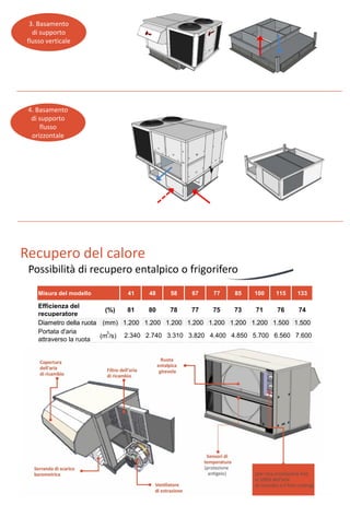 Trane Airfinity brochure 2017 | PDF