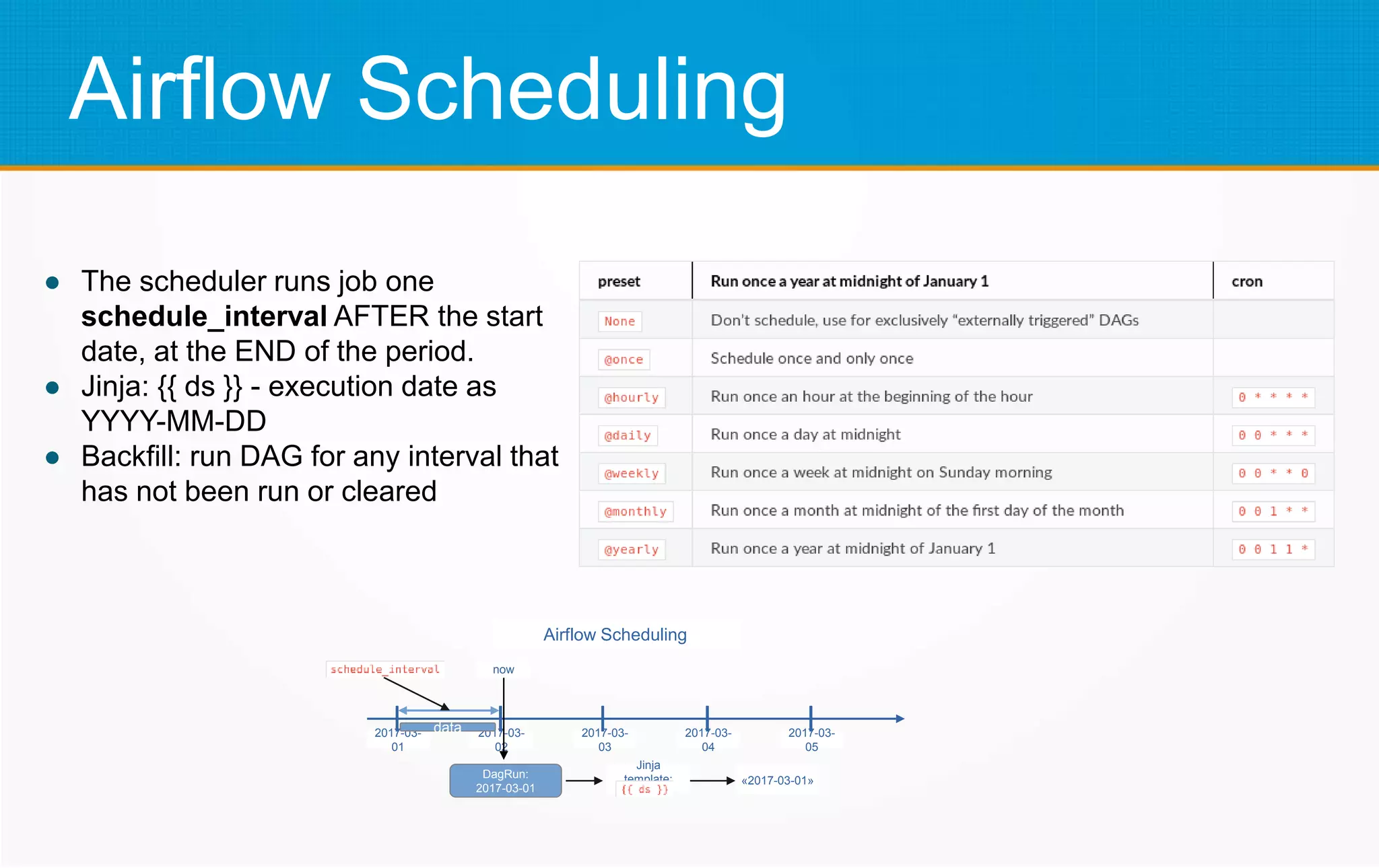 Apache Airflow overview | PPTX