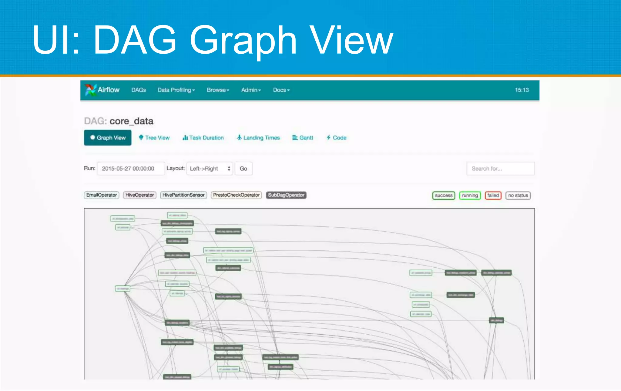 Apache Airflow overview | PPTX