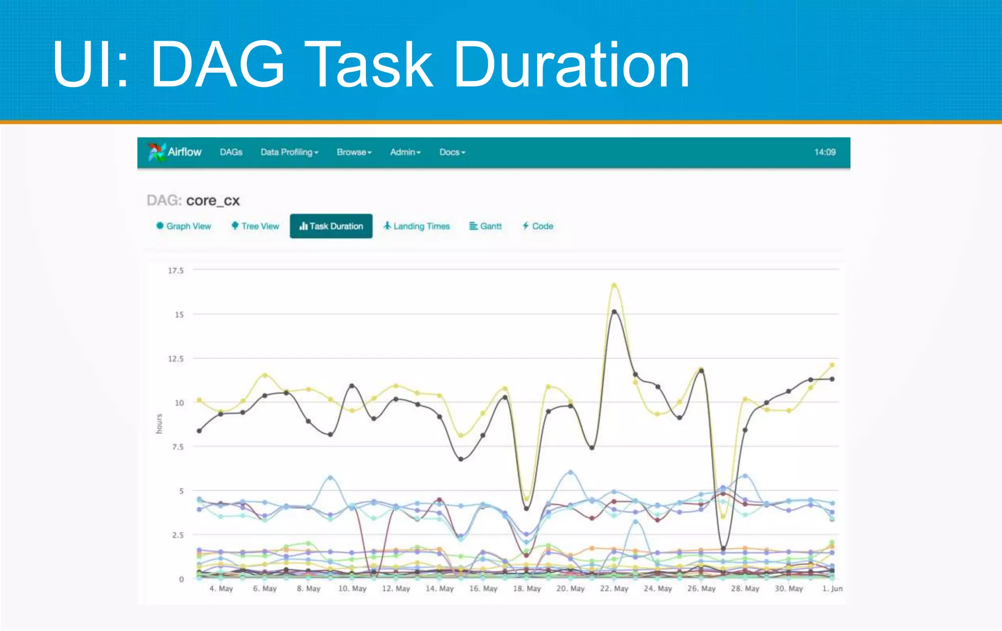 Apache Airflow overview | PPTX