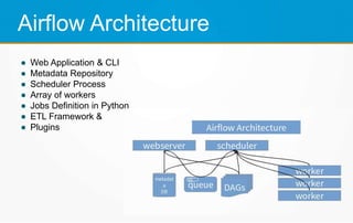 Apache Airflow overview | PPTX