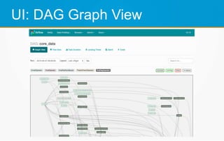 Apache Airflow overview | PPTX
