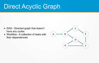 Apache Airflow overview | PPTX