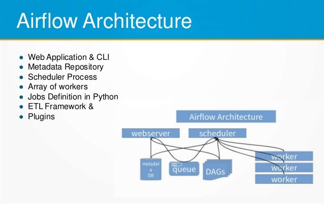 Apache Airflow overview