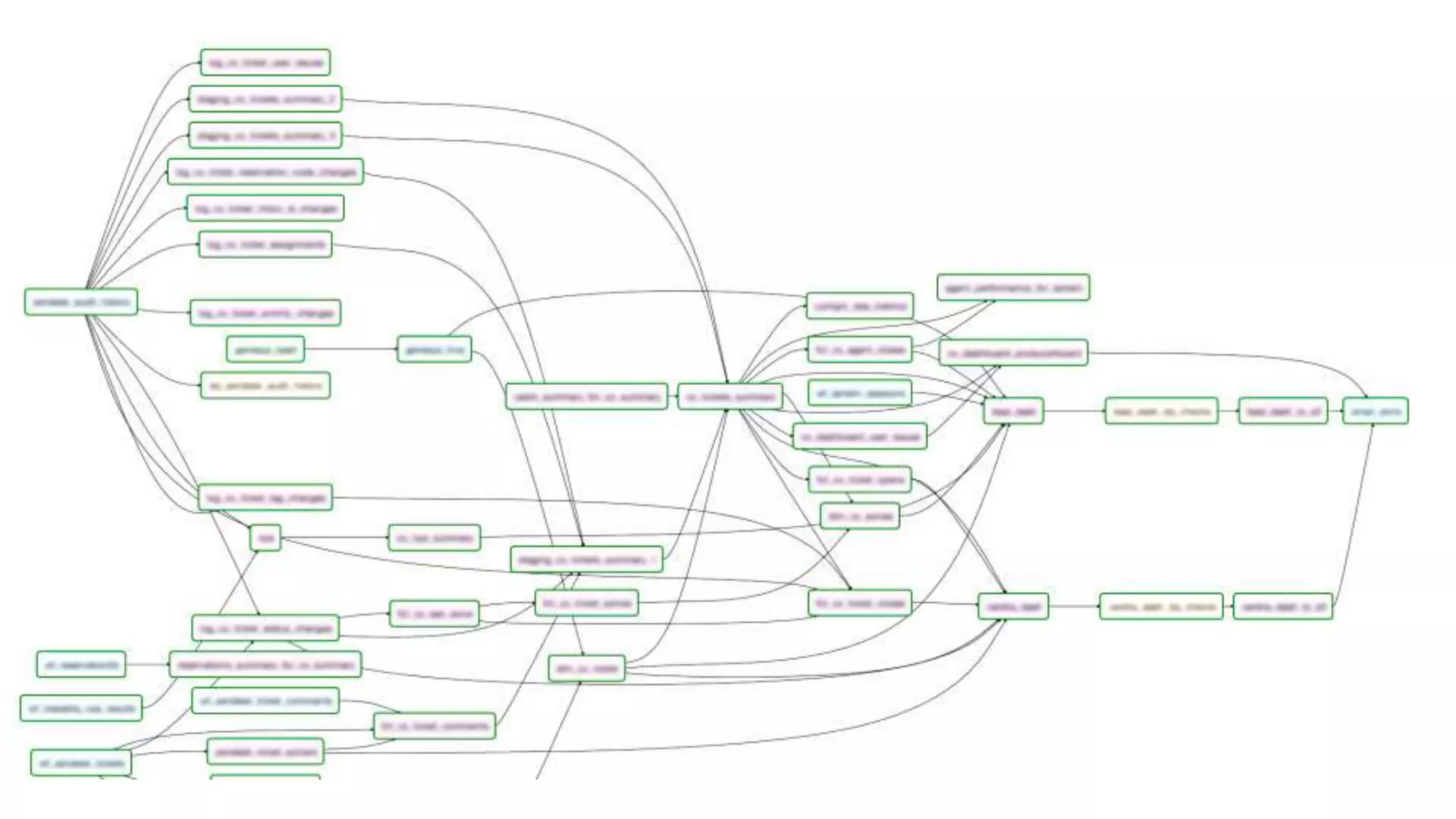 Airflow - a data flow engine | PPTX