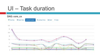 Airflow - a data flow engine | PPTX