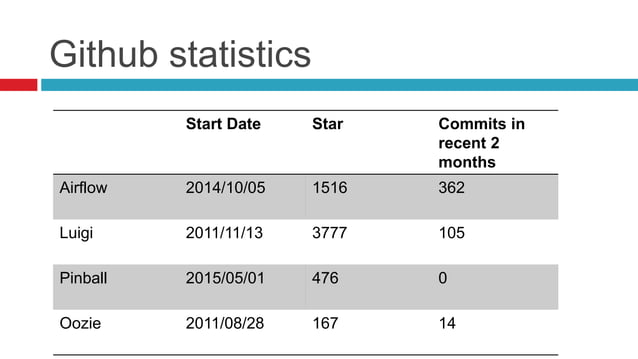 Airflow - a data flow engine | PPTX | Programming Languages | Computing