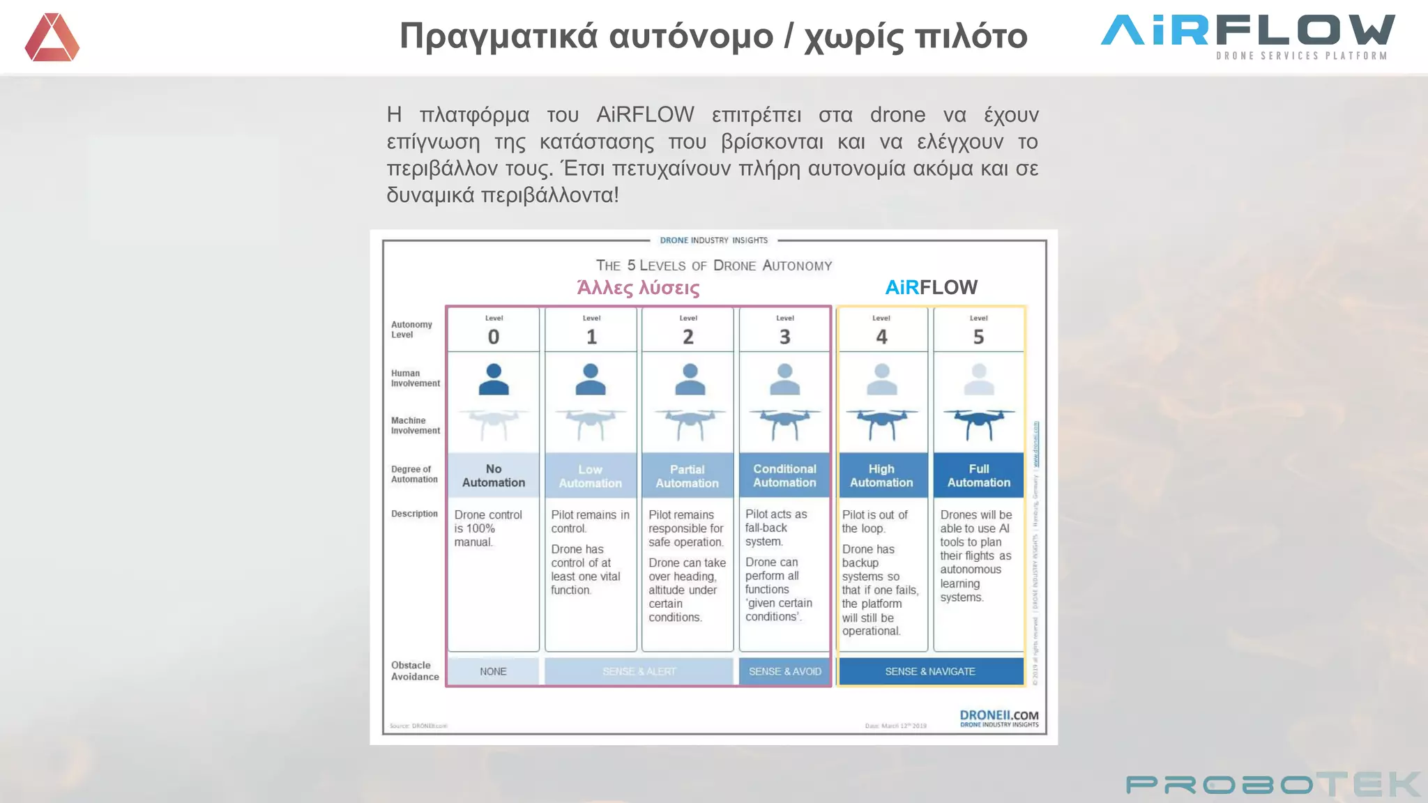 ProboTEK - Fire Guardian (Powered by AiRFLOW) | PPT