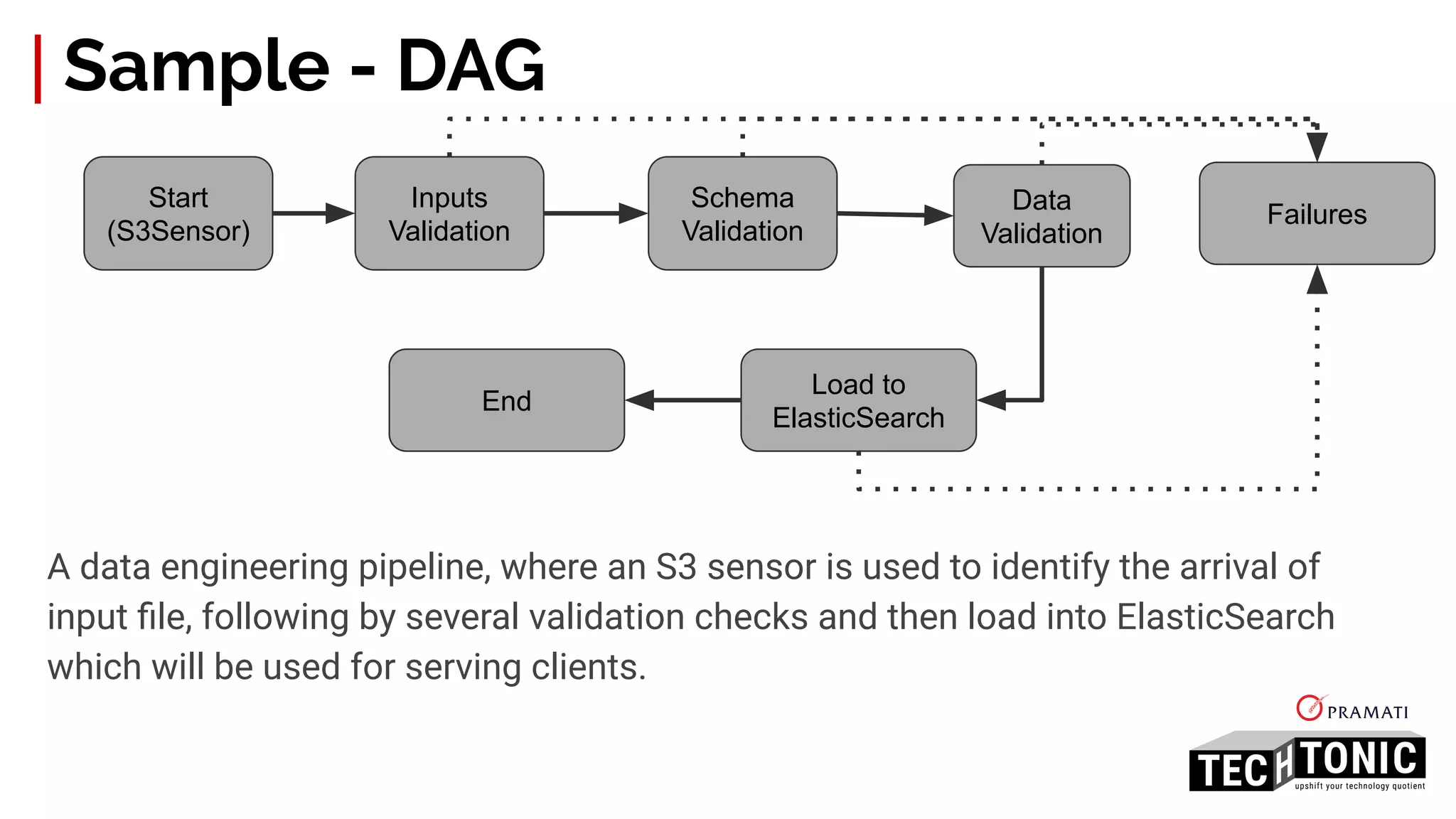 Airflow techtonic template | PDF