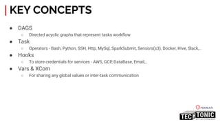 Airflow techtonic template | PDF | Cloud Computing | Internet